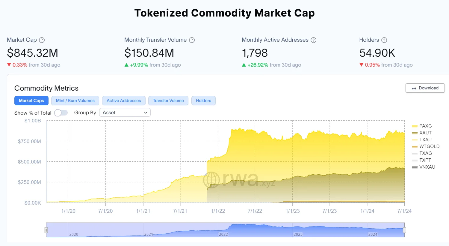 The Tokenization Market in Q2 2024: Laying Foundations for Scale Deployment